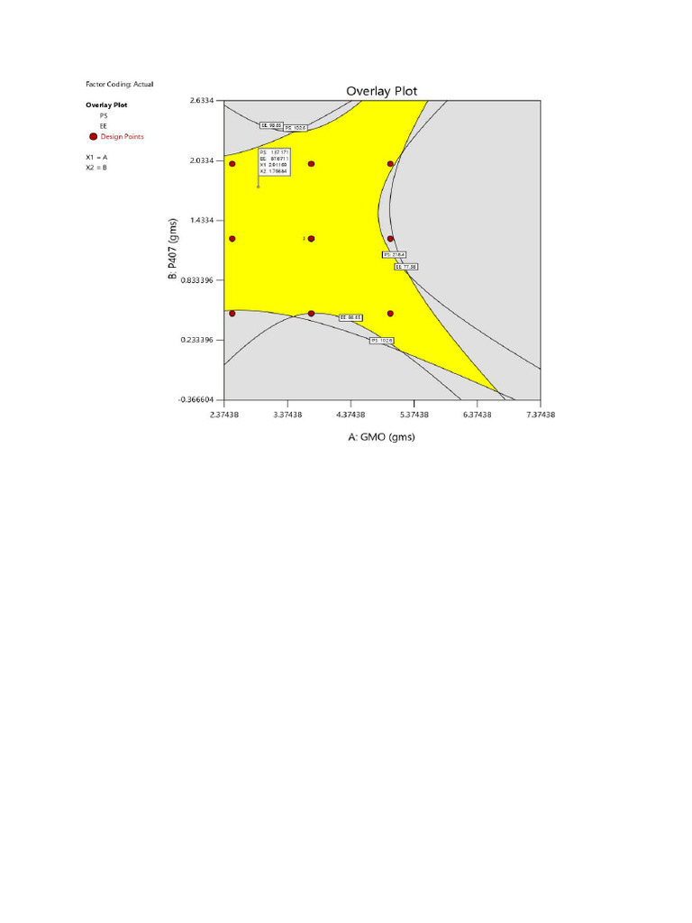 QBD Overlap Graph | PDF