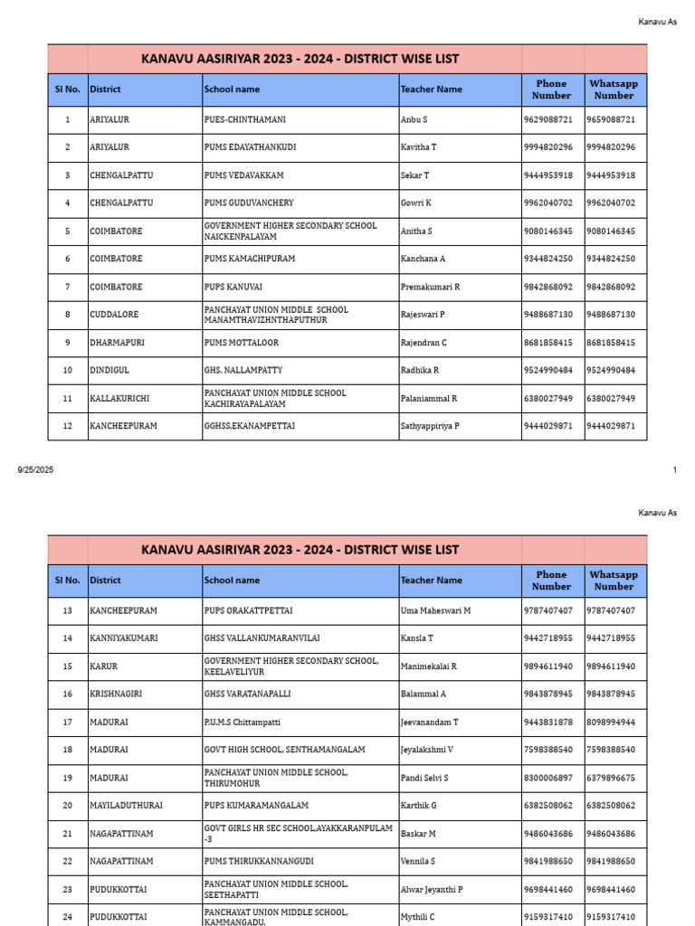 List of Cm Participants ( Jdv).Xlsx - Kanavu As | PDF