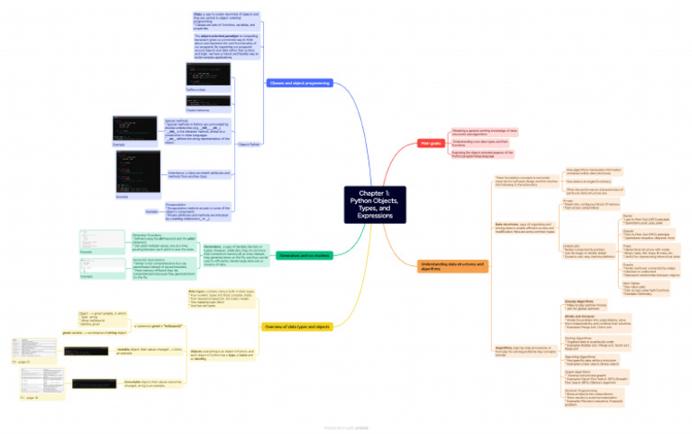 1 - Chapter 1 Python Objects, Types, And Expressions (3) | PDF