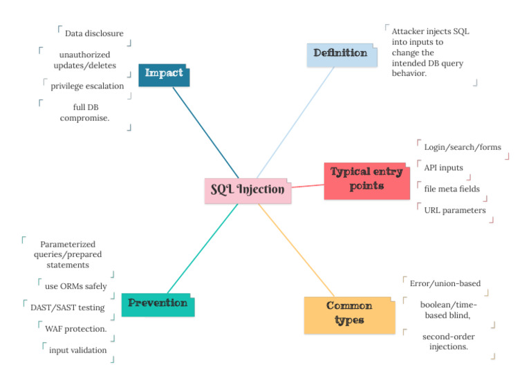 SQL Injection - 202592 - 11831 | PDF