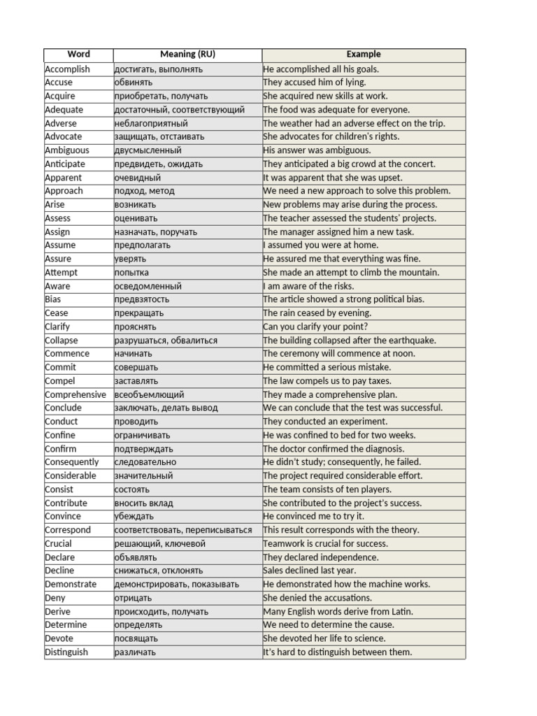 English B2 Plus Words | PDF