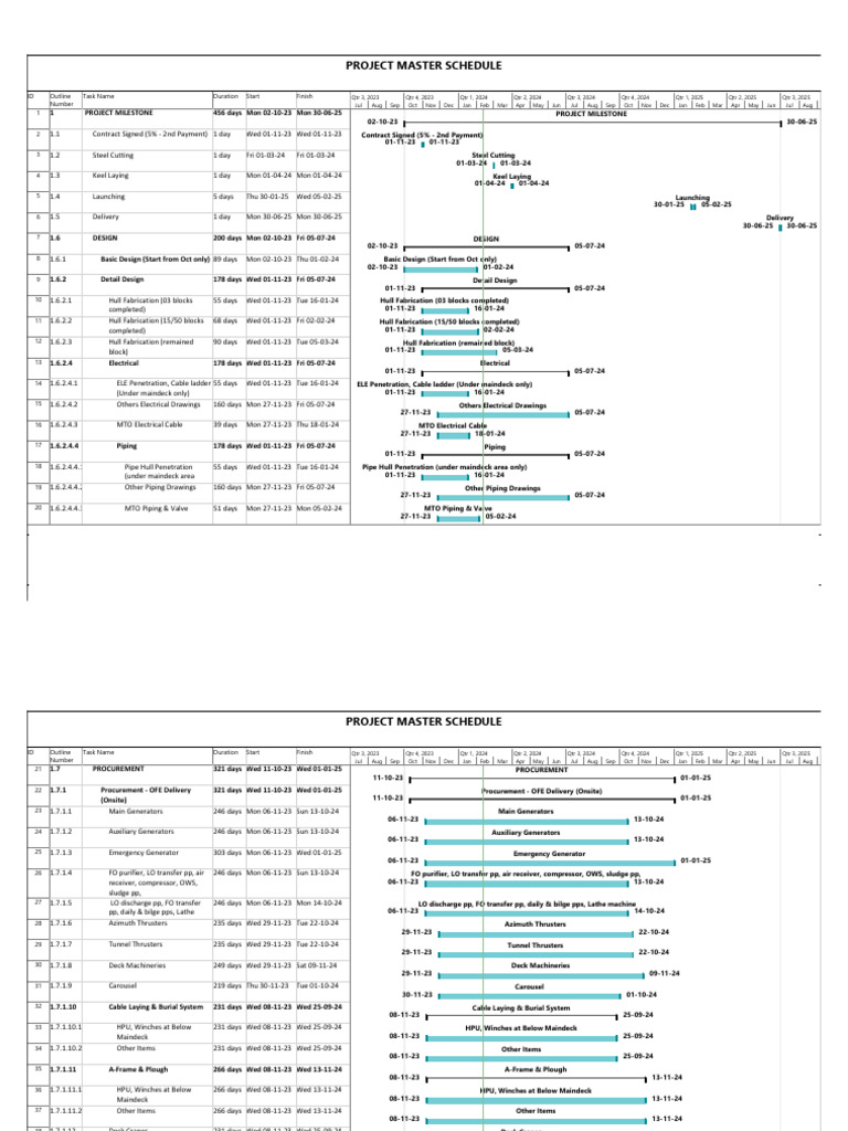 Project Master Plan | PDF