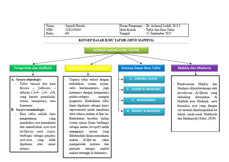 Tugas 1 (Mind Mapping - 21!09!2025) | PDF