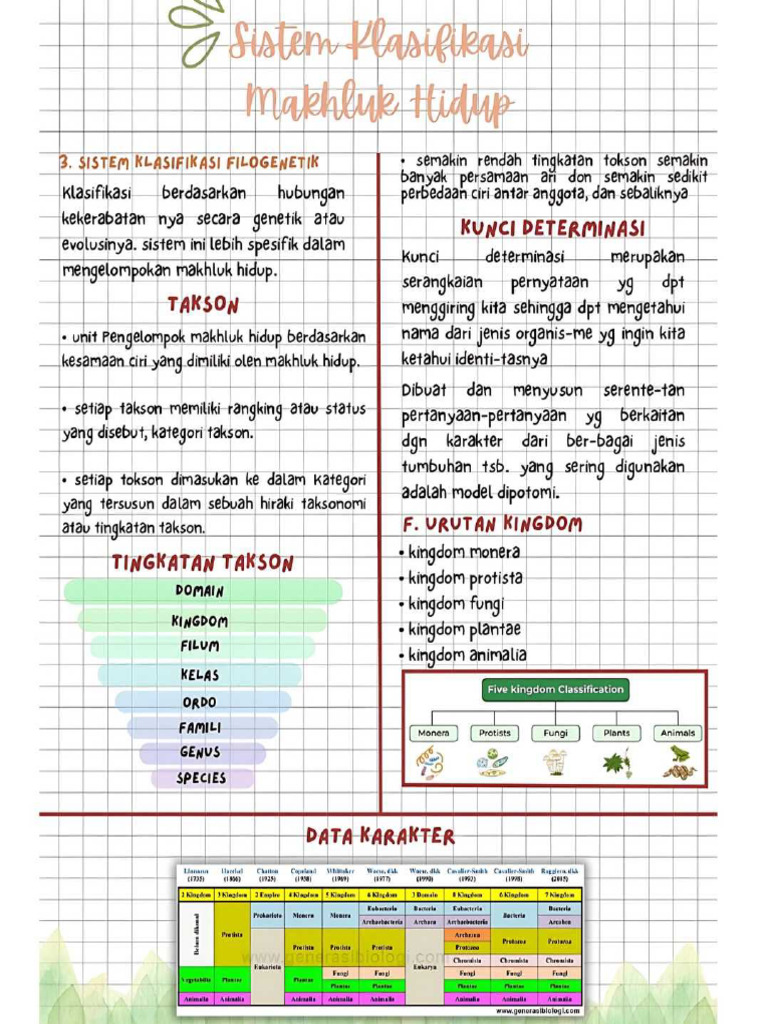 Rangkuman TKA Biologi SMA - Materi Sistem Klasifikasi Makhluk Hidup (2 ...