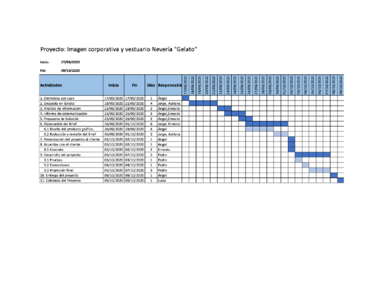 Tabla Diagrama de Gantt | PDF