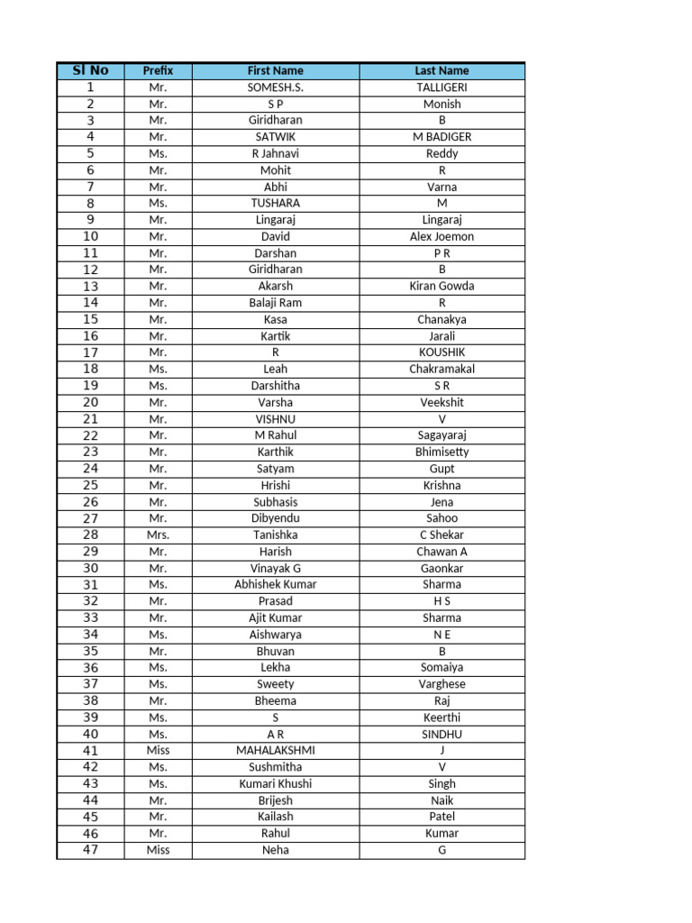 REVA College Confirmed List | PDF