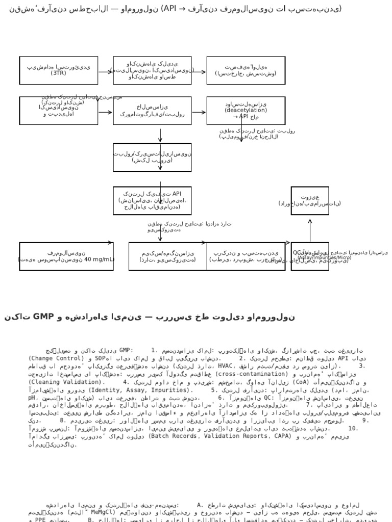 Vamorolone PFD GMP Safety | PDF | Chess Theory | Chess
