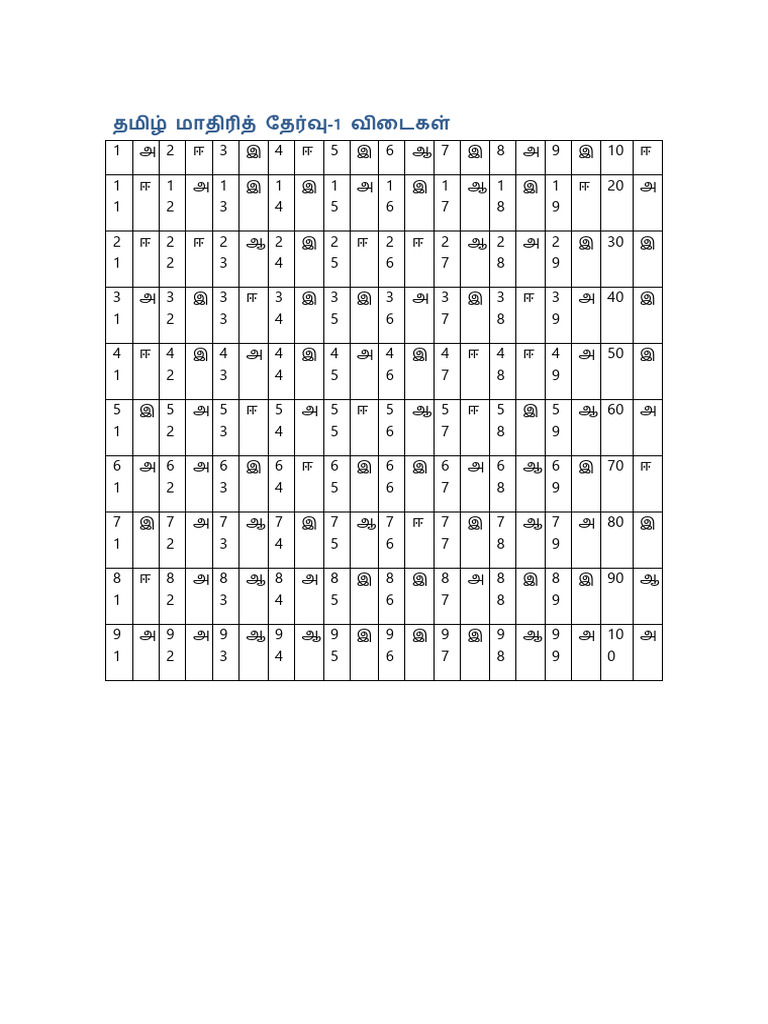 Tamil Model Test 1answer Key | PDF