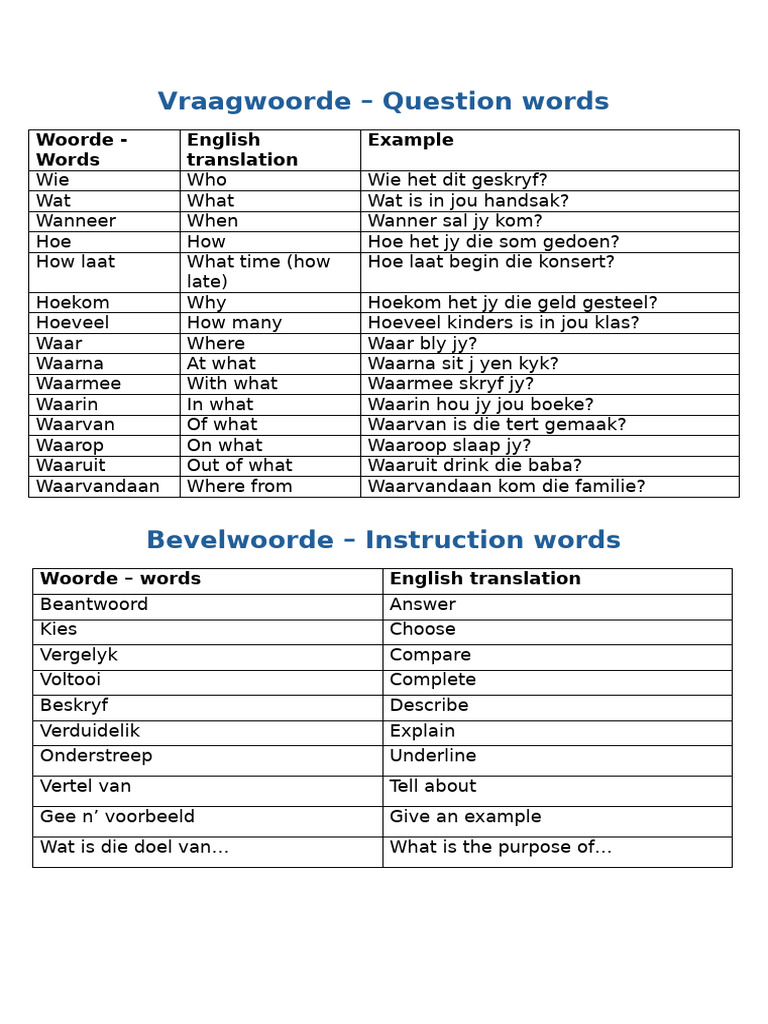 Afrikaans Question Words - Tutoring (High School) | PDF