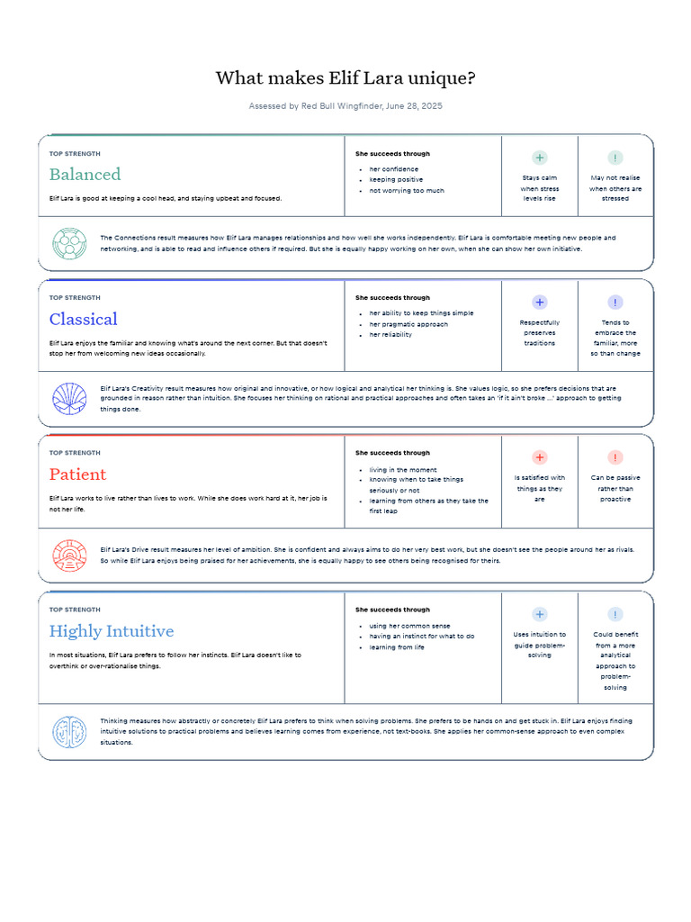 Elif Lara's Unique Strengths and Traits | PDF | Thought | Intuition