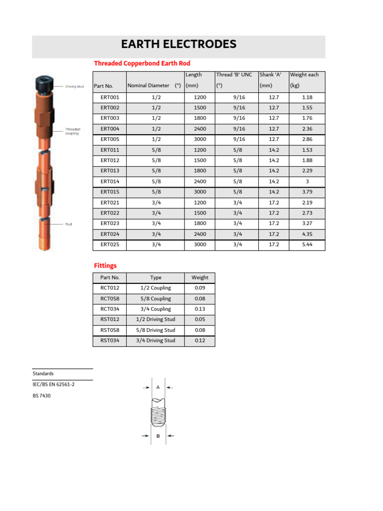 Threaded Copperbond Earth Rod and Fittings | PDF