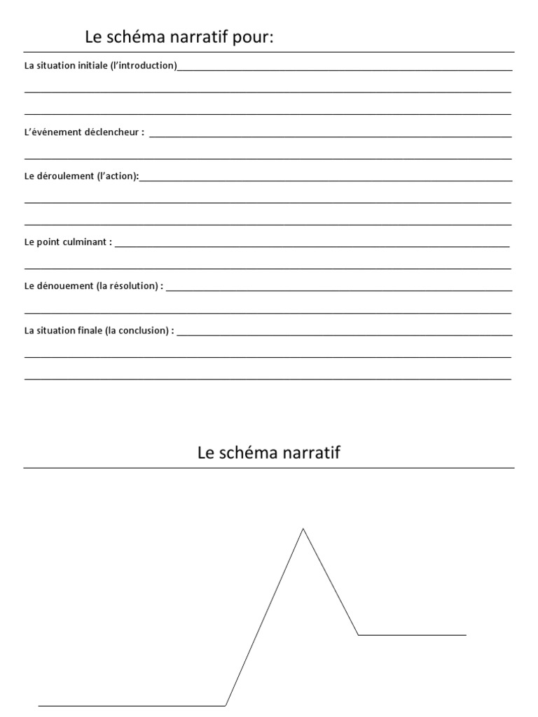 Le Schèma Narratif | PDF