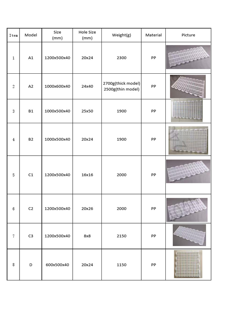 PP Models: Sizes, Weights & Specs | PDF