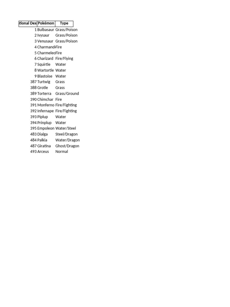 Pokémon Platinum National Dex List | PDF