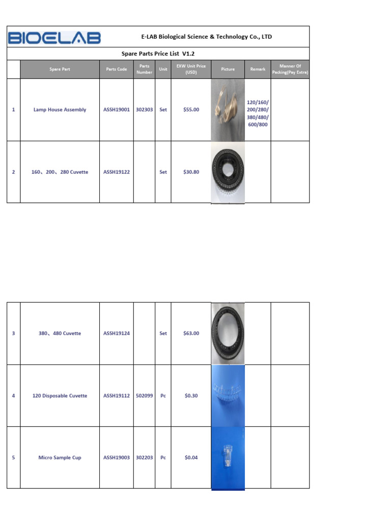 Fully Auto Spare Parts Price List | PDF | Barcode | Mechanical Engineering