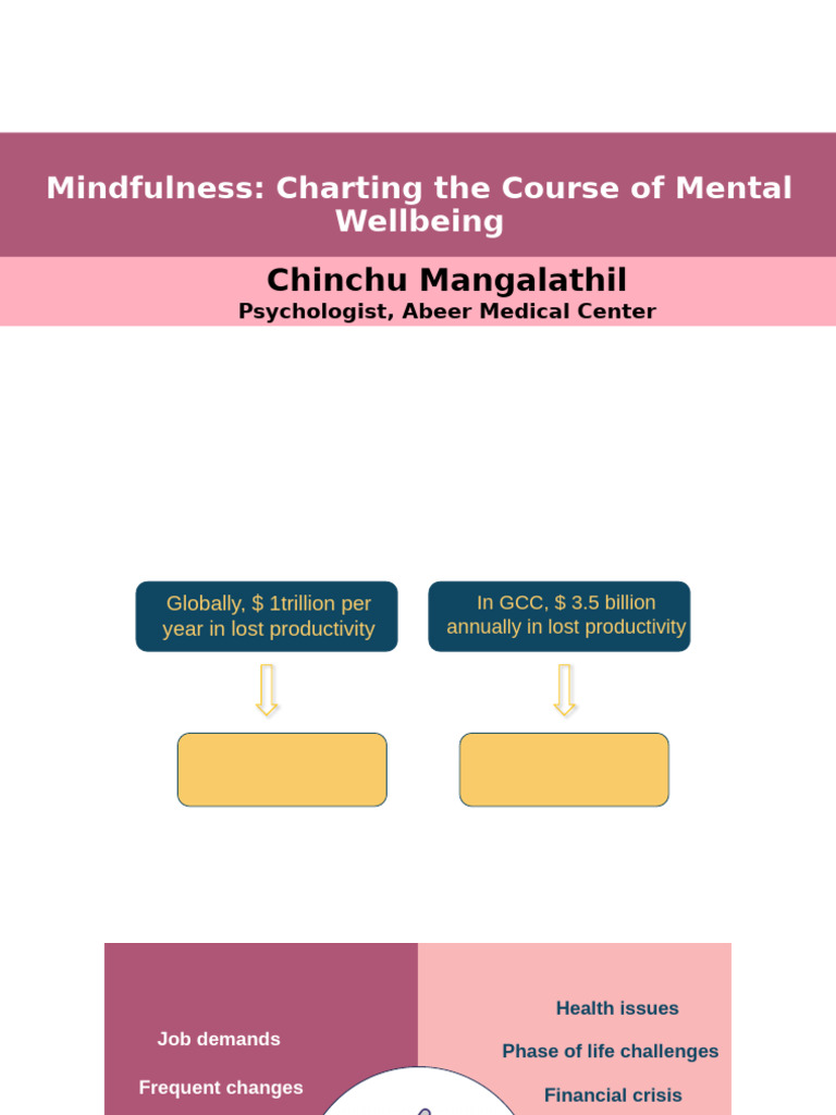 Mindfulness for Mental Wellbeing | PDF