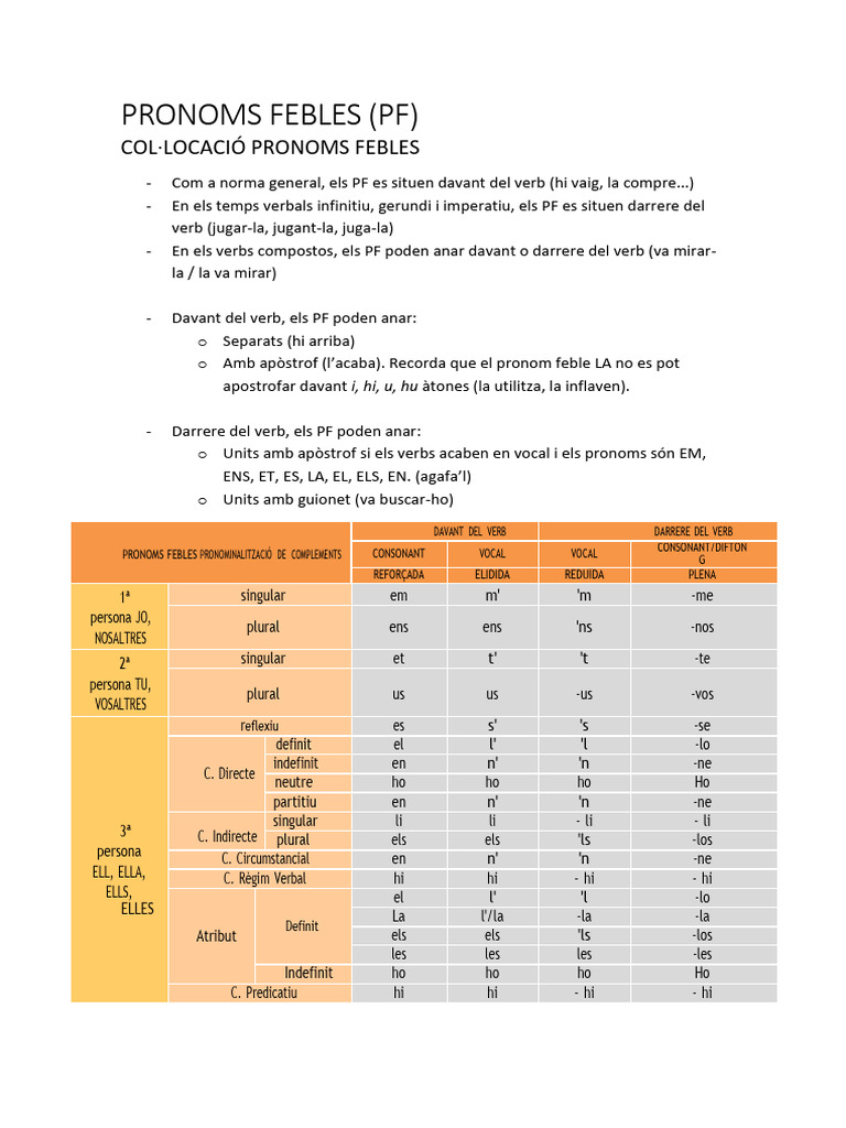 Pronoms Febles 1r Batx | PDF