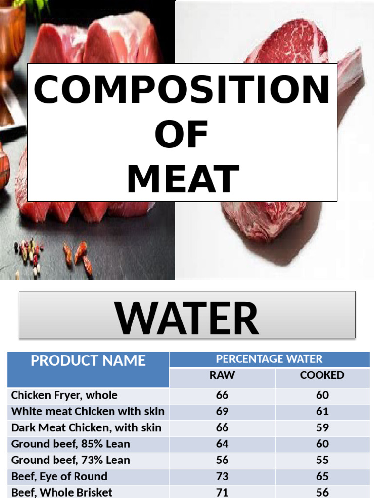 Meat Composition and Preparation Guide | PDF | Curing (Food ...
