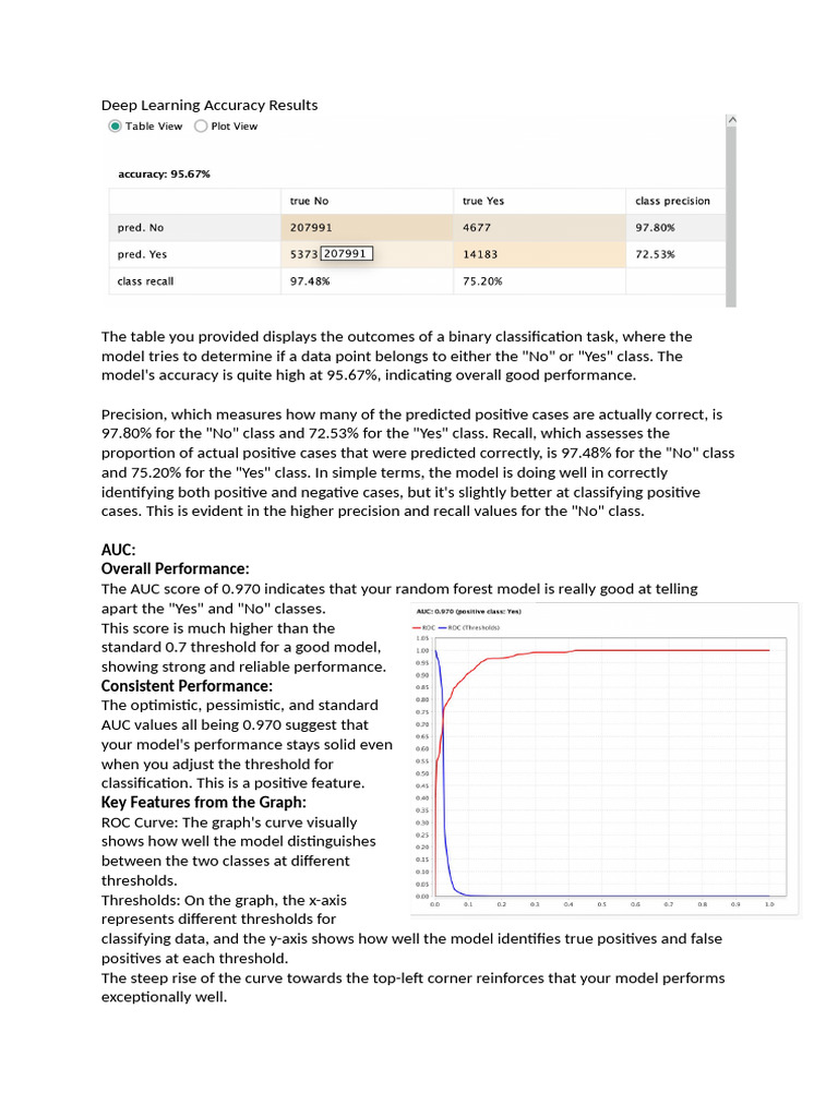 Deep Learning Accuracy Results | PDF