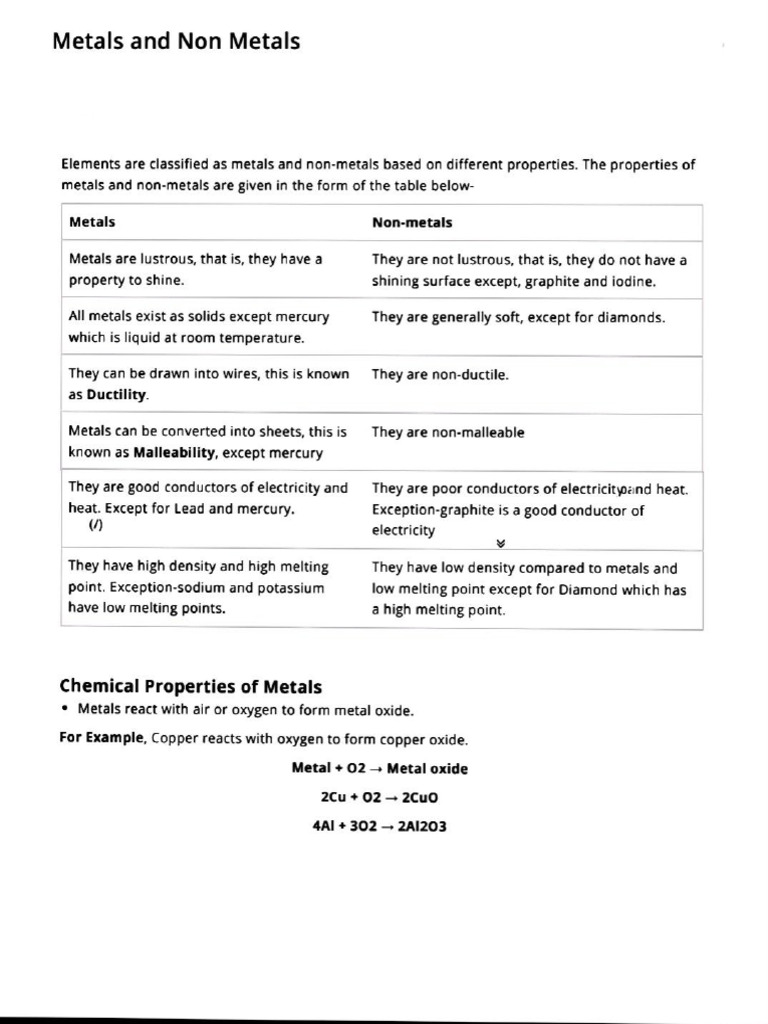 Metal and Non Metal Notes | PDF