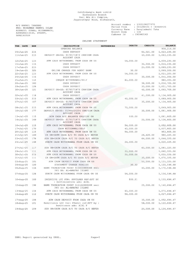 DBBL Current | PDF