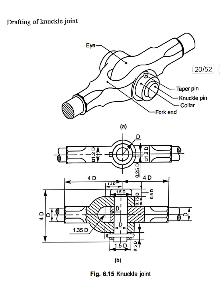 Knuckle Joint | PDF