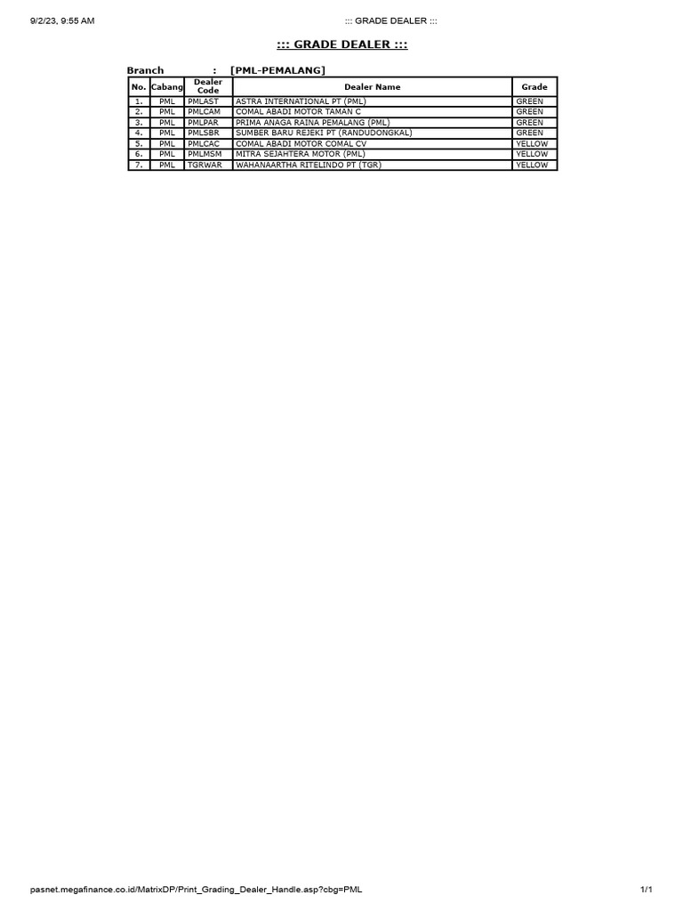 Grade Dealer | PDF