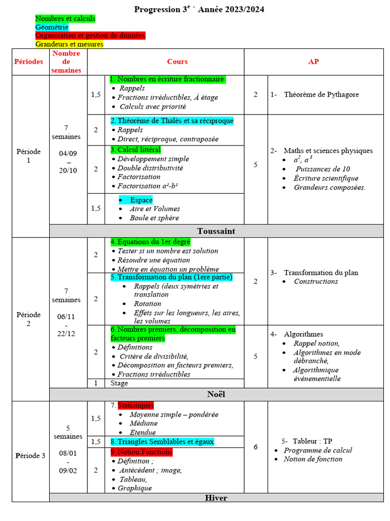 Progression 3ème 2023-2024 | PDF | Mathématiques | Mathématiques ...