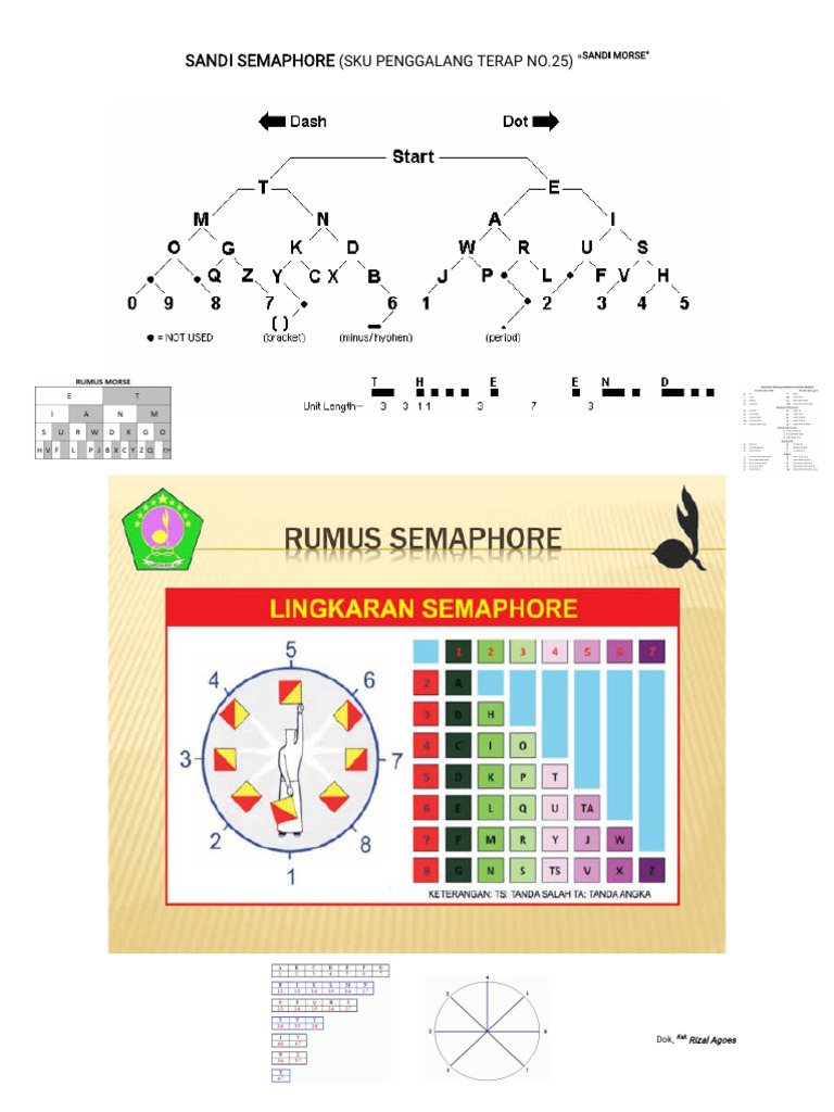 Sandi Semaphore dan Morse untuk SKU 25 | PDF