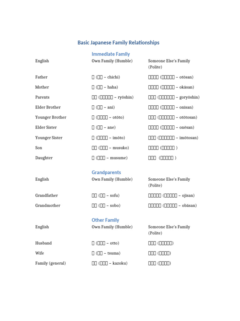Japanese Family Relationships | PDF
