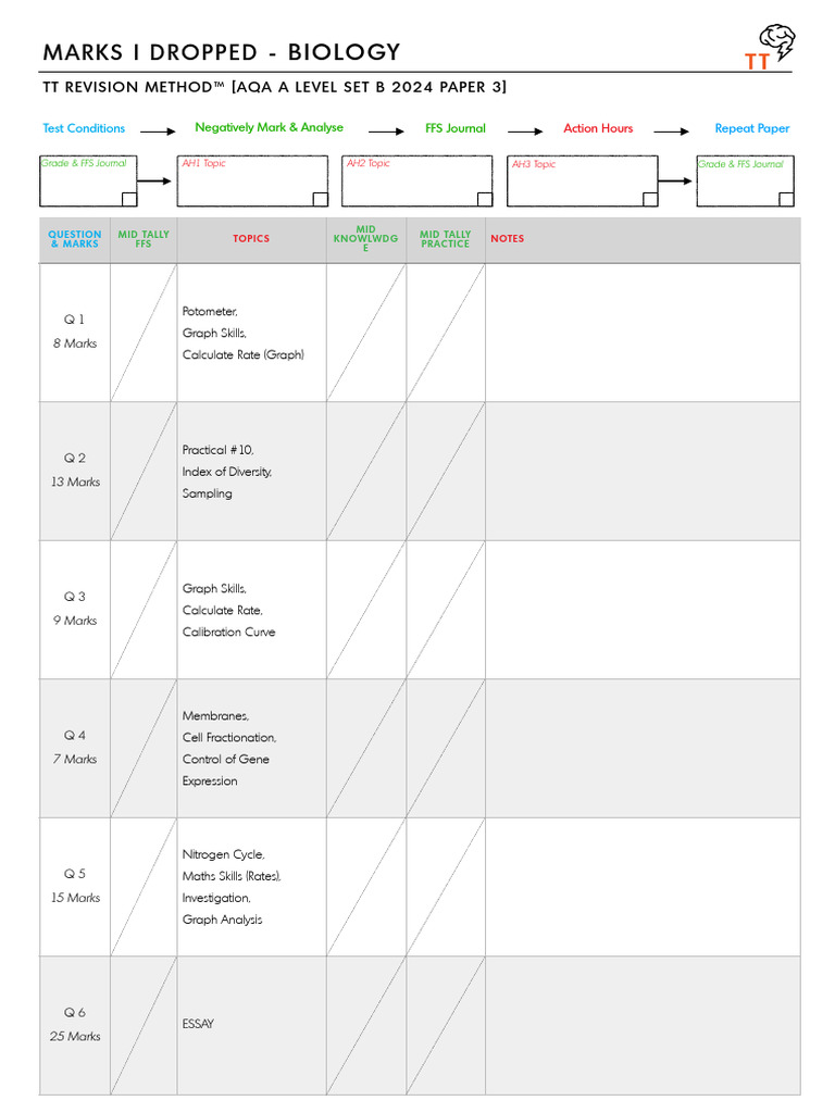 AQA A Level Biology Revision Guide | PDF | Small Interfering Rna | Soil