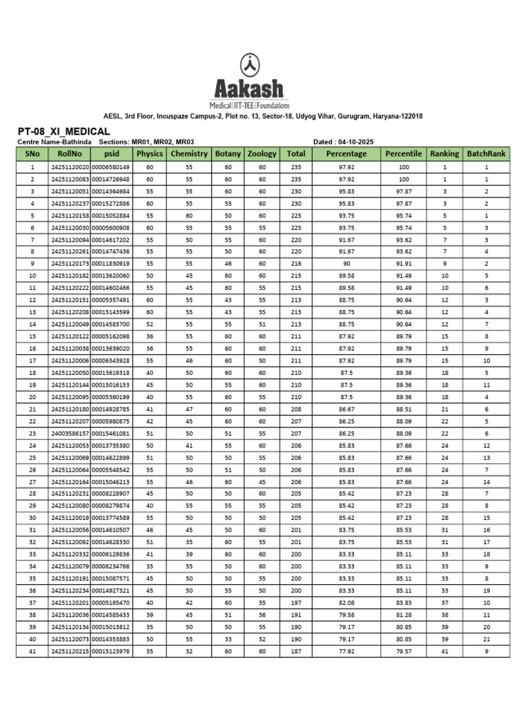 PT-08B_TYM(P1)_04-10-2025_Result | PDF