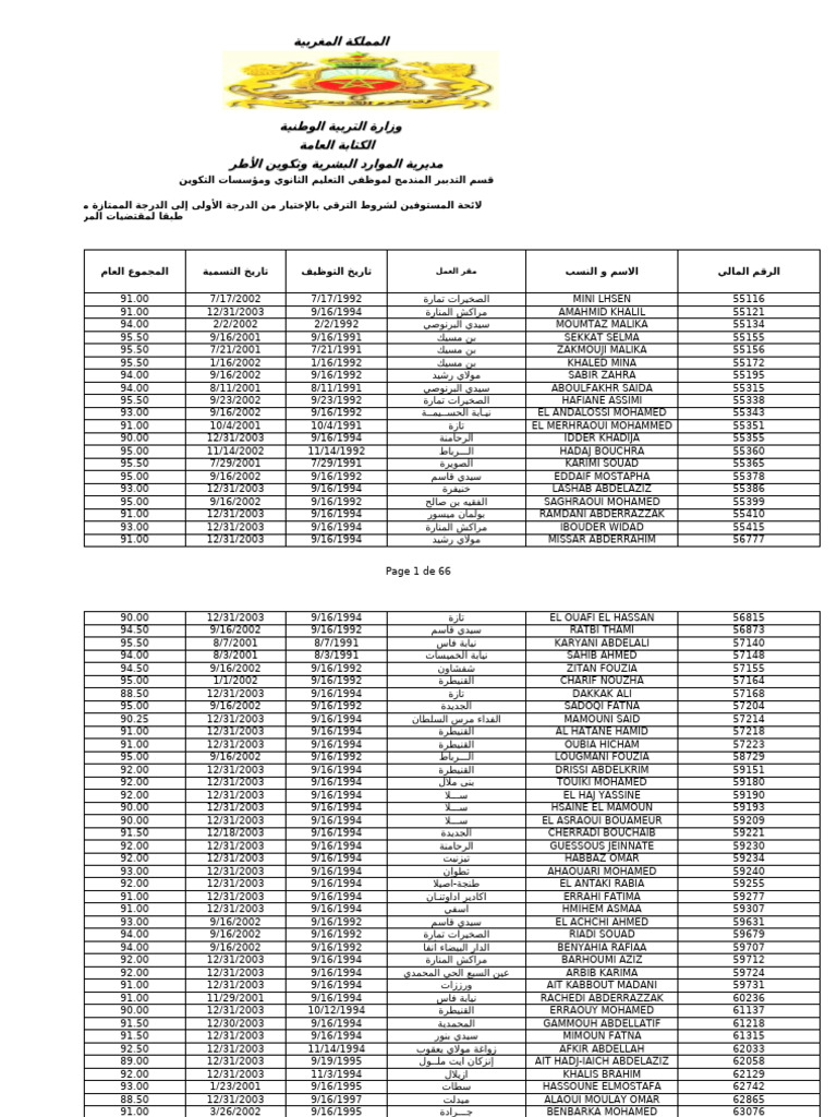 Promotion Choix Taskif2012 Grad1 Vers HE Qualif | PDF