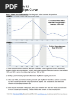 Macroeconomics Ultimate Review Packet | PDF | Macroeconomics | Inflation