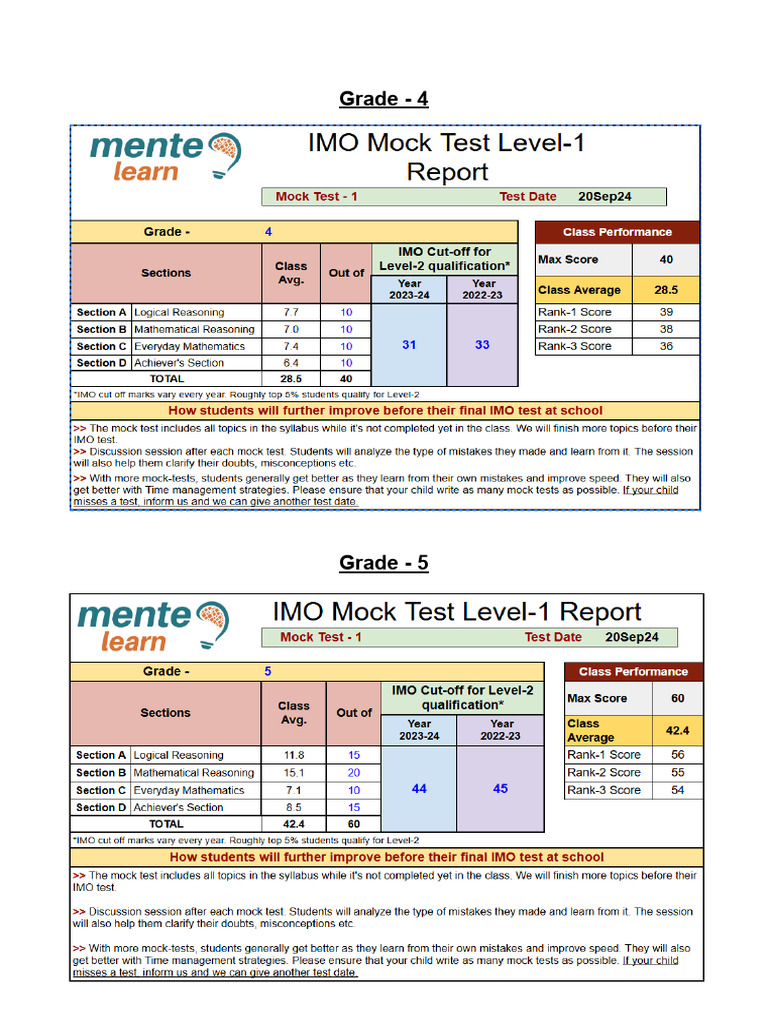 Mock Test 1 (20 Sept 2025) Report. | PDF