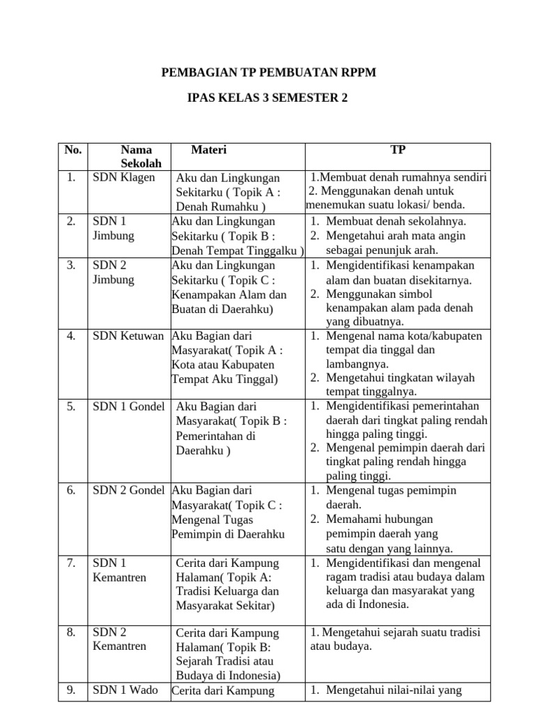 RPPM IPAS Kelas 3 Semester 2 | PDF