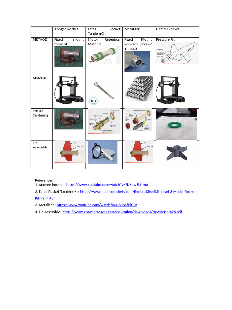 Apogee Rocket | PDF