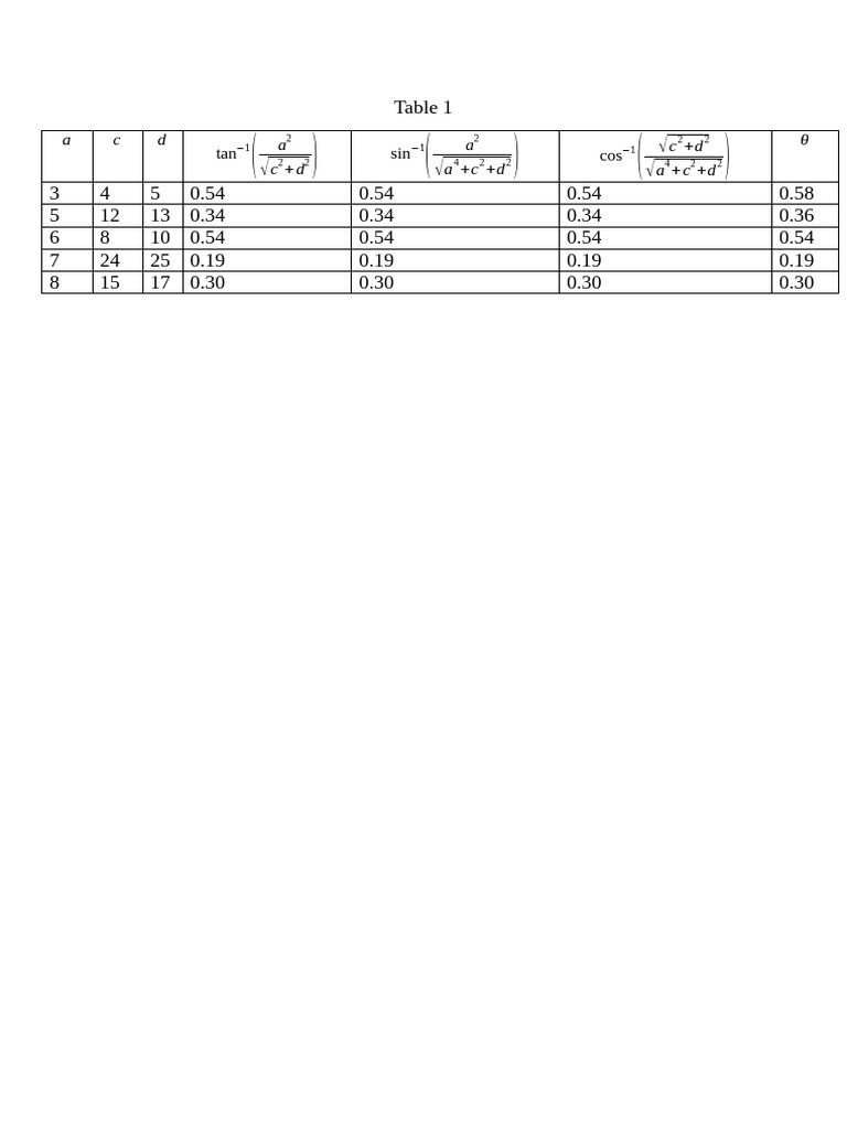 Table 1 | PDF