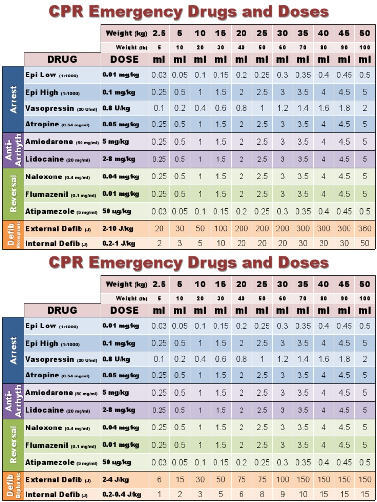 CPR Drugs and Doses for Emergencies | PDF