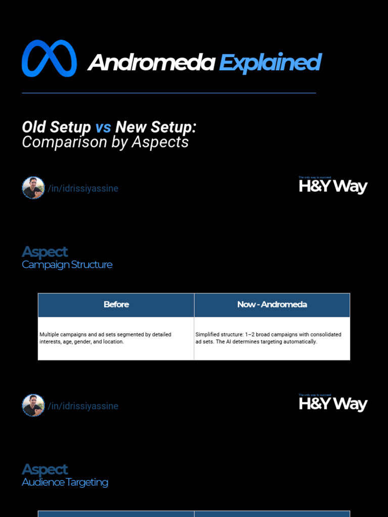 Andromeda Advertising Strategy Overview | PDF | Artificial Intelligence ...