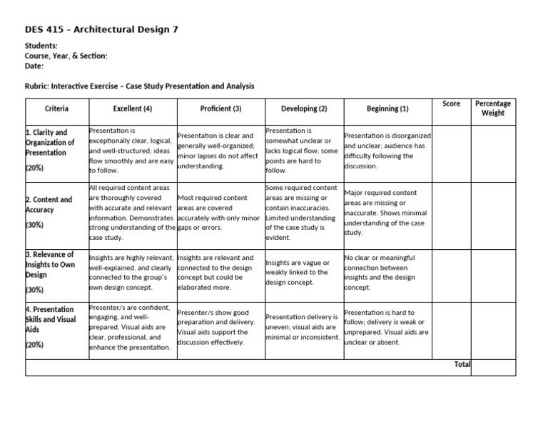Case Study Presentation Rubric | PDF | Cognition | Cognitive Science