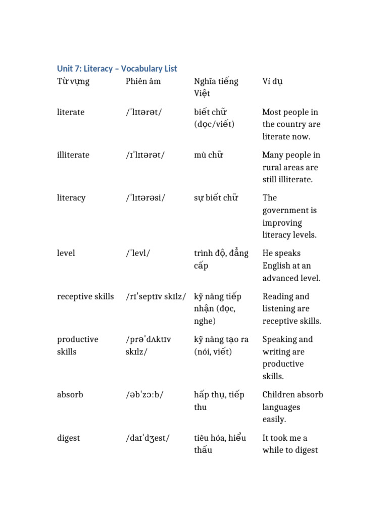 Unit7 Literacy Vocabulary | PDF