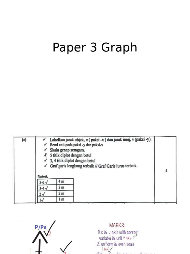 Plotting Graph For Paper 3 SPM | PDF