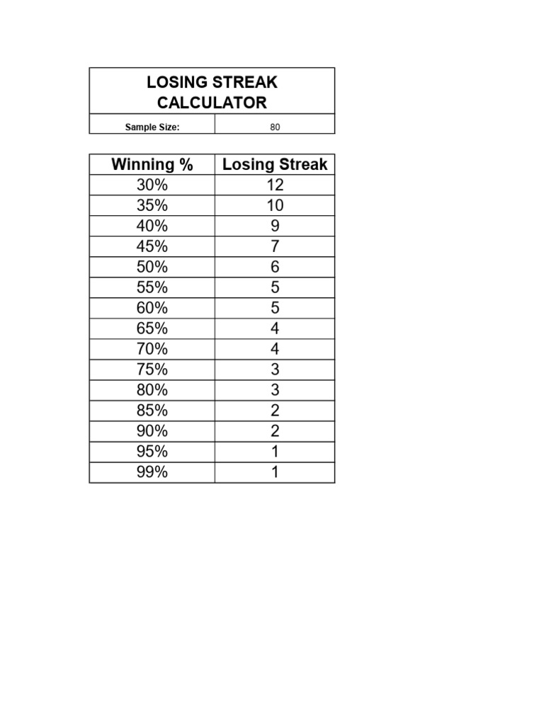 Losing Streak Calculator for Gamblers | PDF