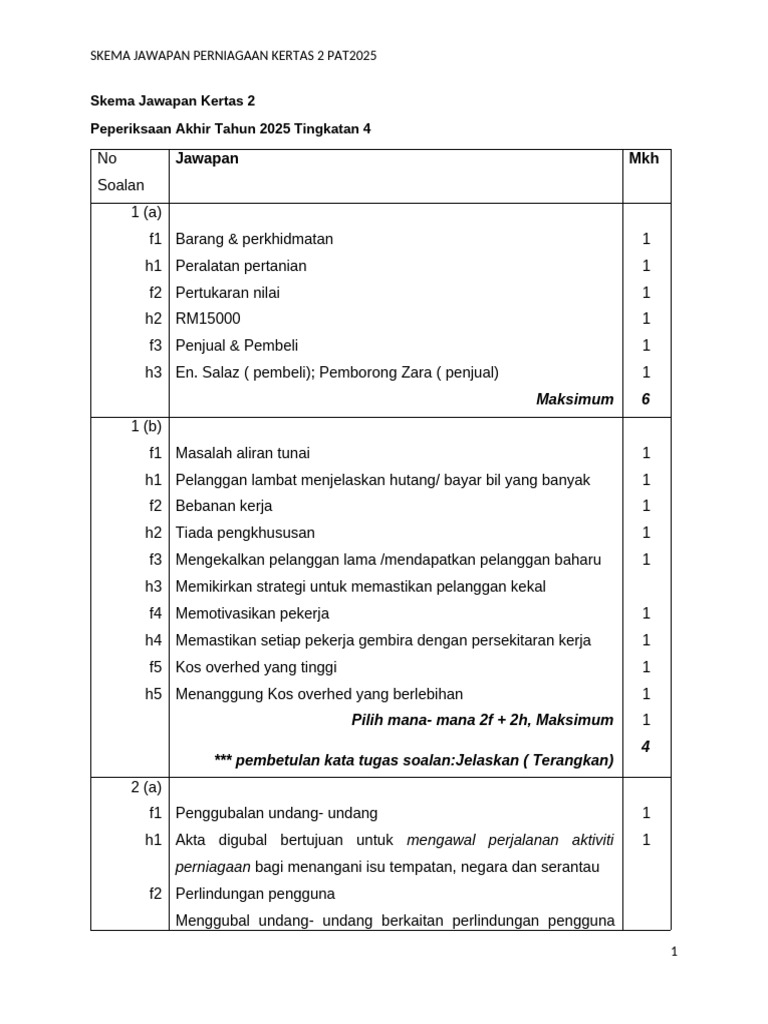 Pat f4 Kertas 2 Skema 2025 | PDF