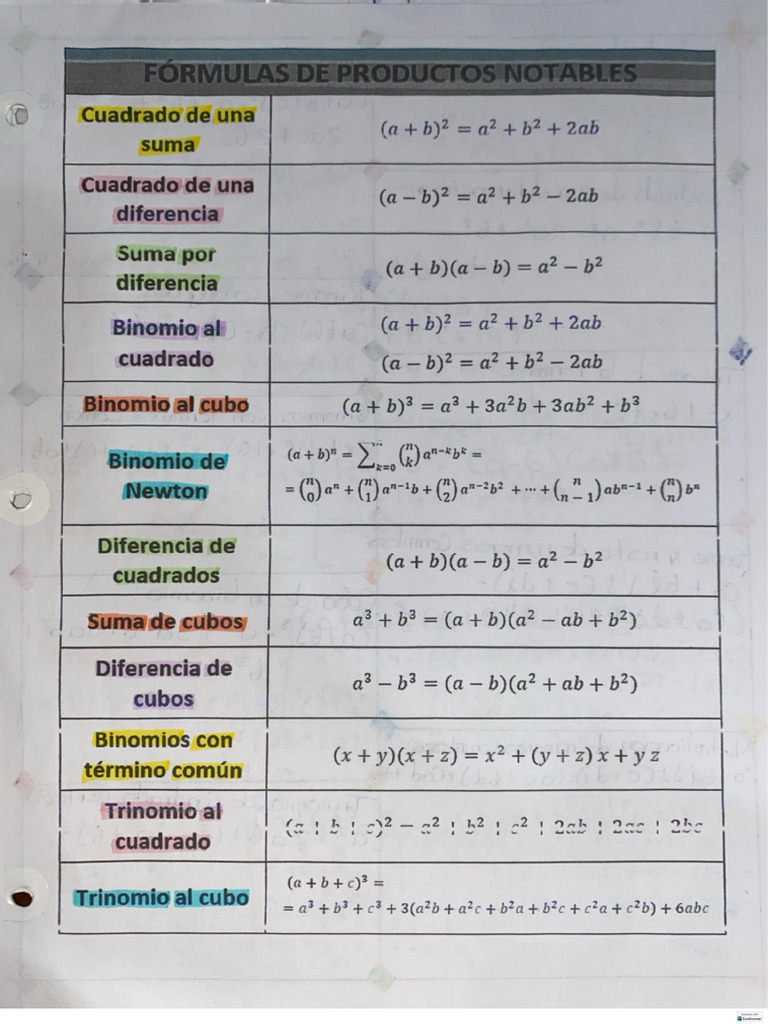 Fórmulas de Matemáticas | PDF