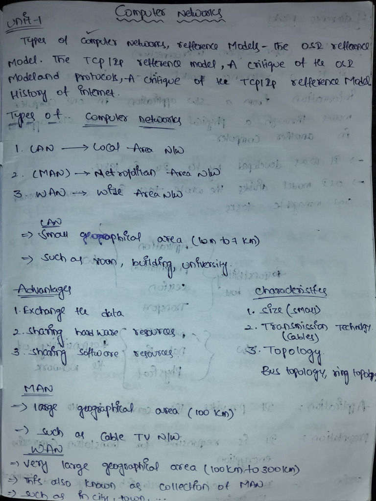 CN R23 Units-1,2,4,5 Jntuk | PDF