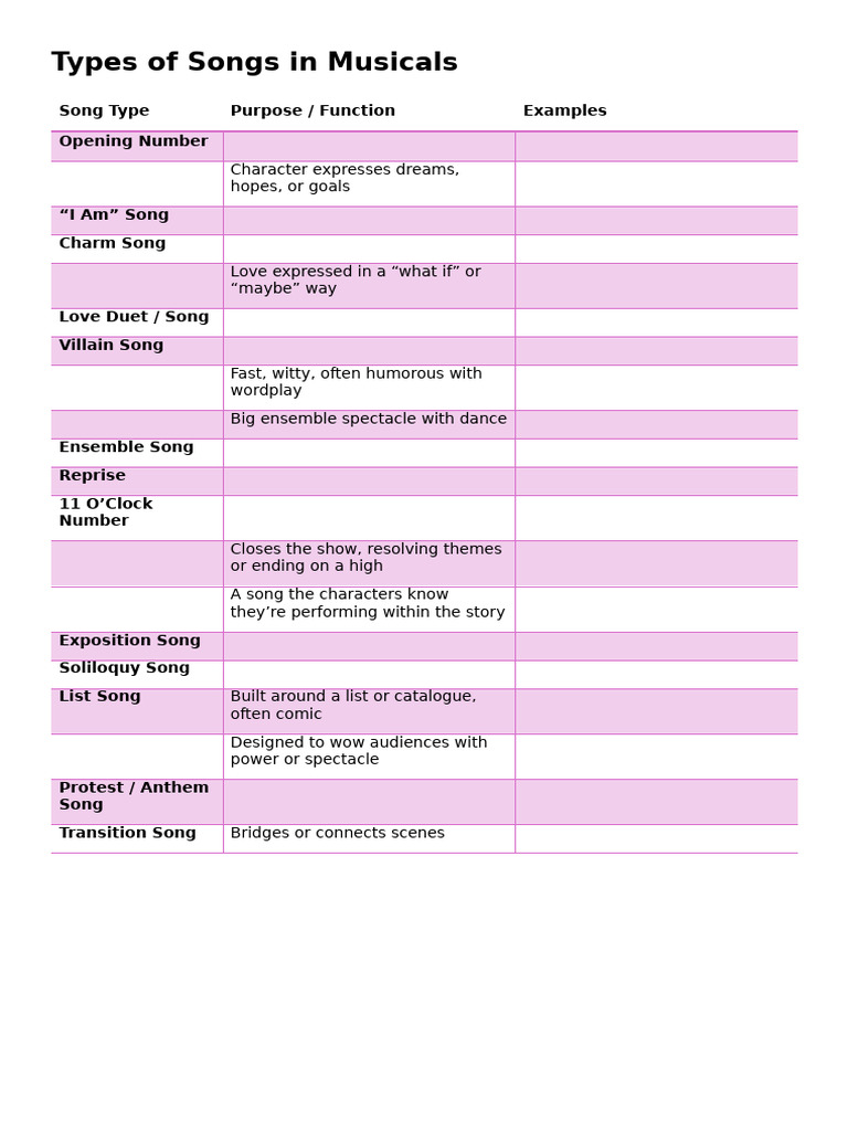 Types of Songs in Musicals | PDF