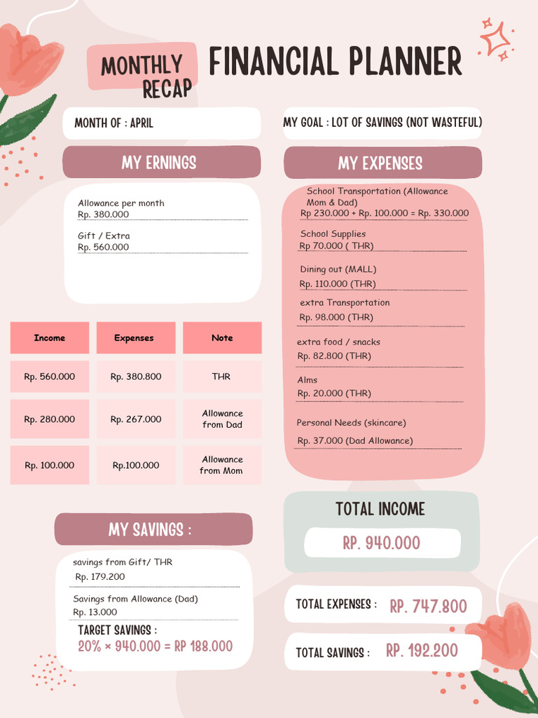 Beige Aesthetic Floral Monthly Financial Planner | PDF