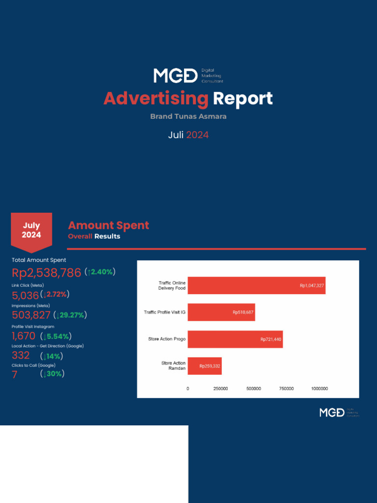 MGD Contoh Monthly Ads Report | PDF | Online Services | Internet